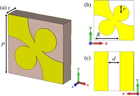 A Fpc Cell Structure B Fpc Top C Fpc Bottom Download Scientific Diagram