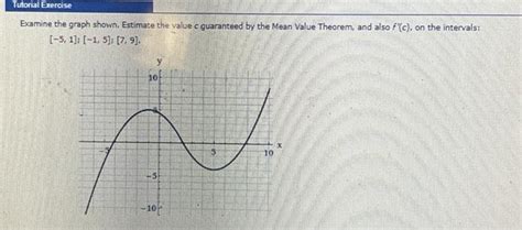 Solved Examine The Graph Shown Estimate The Value C