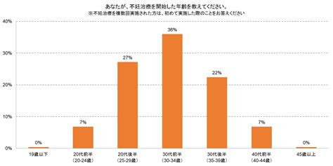 不妊治療の総合ポータルサイト【不妊治療net】