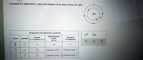 complete the table below using the diagram of an atom shown at right