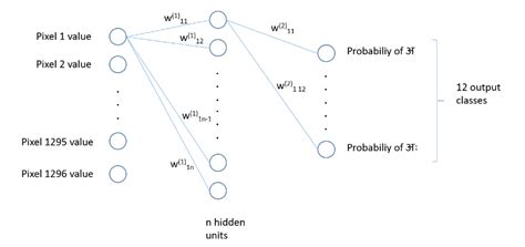 Classifying Devanagari Vowels With Tflearn Jayanand Vijayan Software Development Engineer