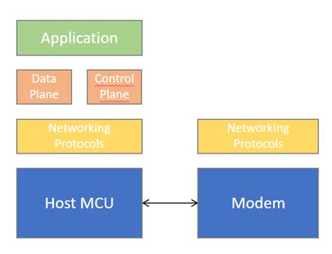 Best Option For Quecopen · Issue 2284 · Azure Azure Sdk For C · Github