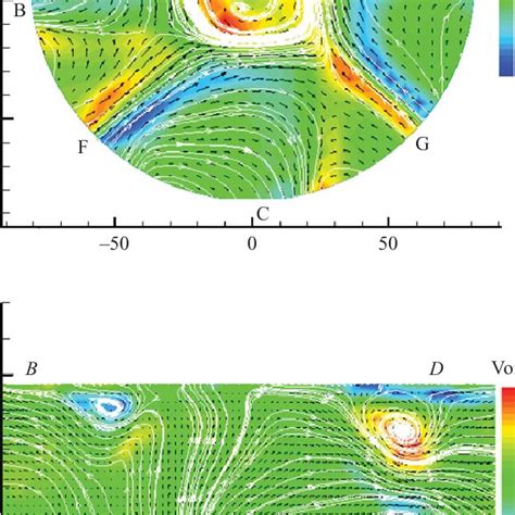 Velocity Vectors Dark Arrows Vorticity Contours Filled Colour And