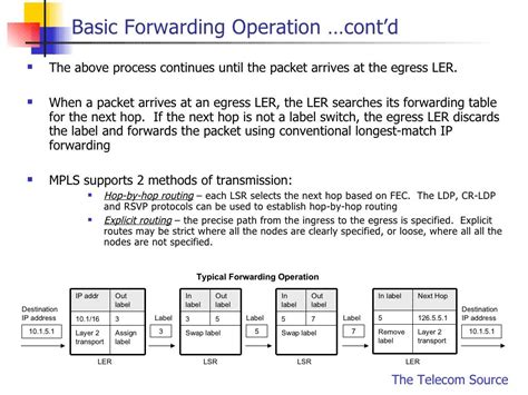 multi protocol label switching