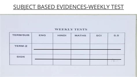 English Project Class 10th Based On Topic By Cbse28 Pptx