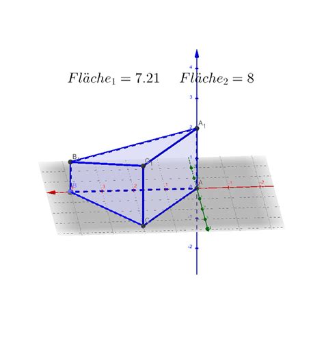 Find The Areas GeoGebra