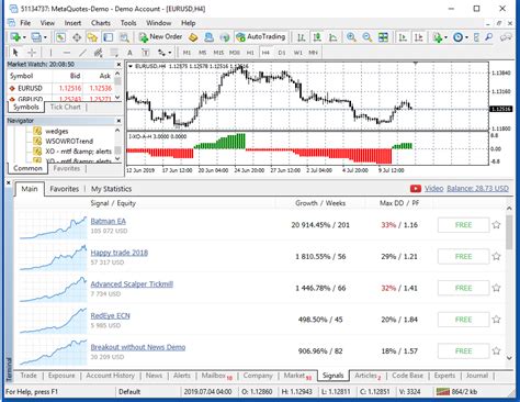 Why Does The List Of Signals Shown In Mt4 Not Match The List Of Signals Shown On Mql5 Website