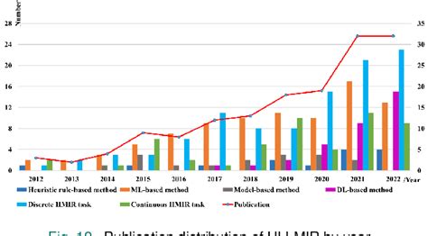 Figure 19 From Human Lower Limb Motion Intention Recognition For Exoskeletons A Review