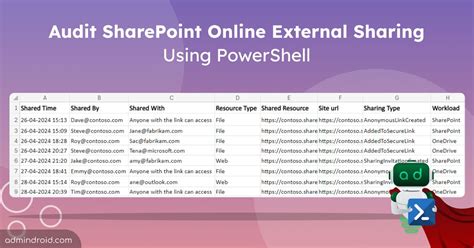 how to track external file sharing in sharepoint online jake admindroid posted on the topic