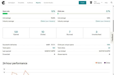 Mailchimp Reports Learn Who Likes And Who Ignores You Wp Daddy