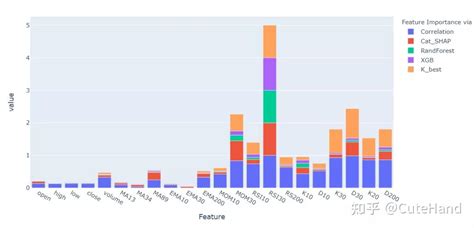 Python量化使用机器学习预测股票交易信号 知乎