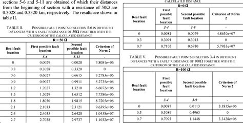 Table V From A New Matching Algorithm For Fault Section Estimation In