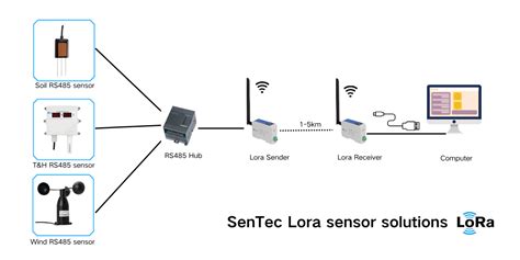 How To Properly Install A Coriolis Flow Meter Sentec