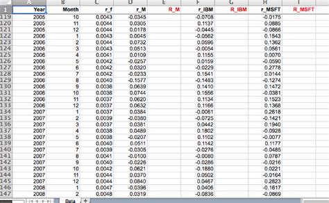 Data Analysis Using The Template Excel Index Model