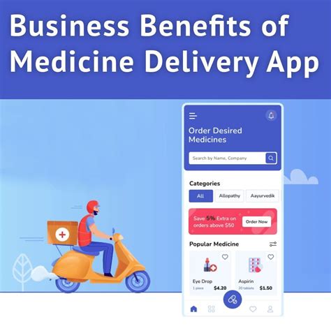 Prismetric Technologies Pvt Ltd On Linkedin Businessgrowth Healthcare