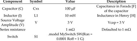 Ltspice Simulation Parameter Settings Download Scientific Diagram