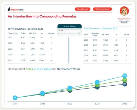 An Introduction To Compounding Formulas In Tableau Playfair Data