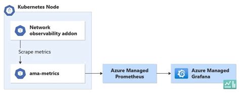 improve azure kubernetes troubleshooting with network observability