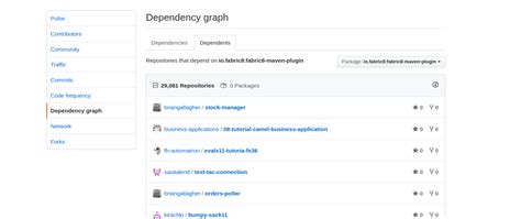 How To Configure Github Used By Feature For Java Projects Stack