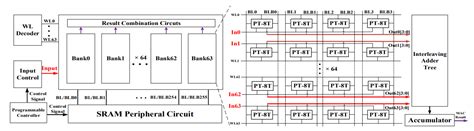 Digital Sram Cim For Mac 信海 博客园