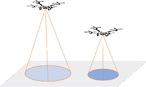 Figure 1 From Collision Avoidance Visual Coverage Control Of Multiple