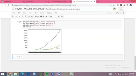 Visualiasi Data Dengan Pandas Dan Matplotlib Youtube