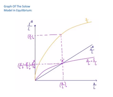 Macroeconomics Diagram Quizlet