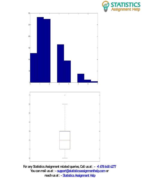 Data Analysis Assignment Help On Behance