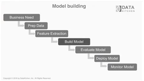 7 Steps To Go From Data Science To Data Ops