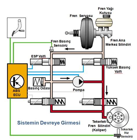 Hidrolik Acil Durum Fren Destekleme Sistemi Bas Nedir Nasıl Çalışır