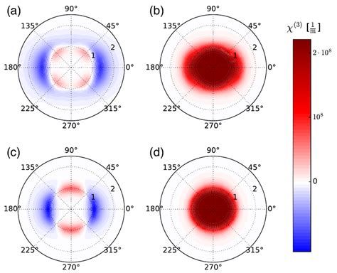 Research Quantum Optics Purdue University