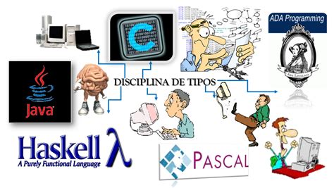 ProgramaciÓn LÓgica Y Funcional