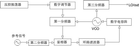Wide Frequency Band Agile Frequency Synthesizer Eureka Patsnap