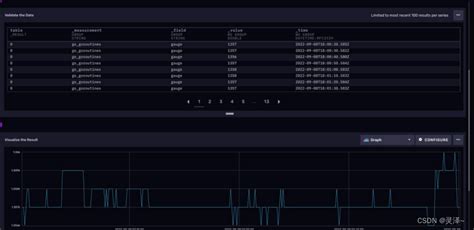 （三）influxdb入门（借助web Ui）influxdb Web界面 Csdn博客