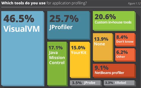 Psychosomatic Lobotomy Saw Why Most Sampling Java Profilers Are Fucking Terrible