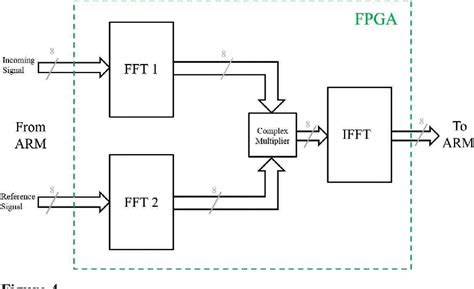 Gnss Software Defined Receiver Semantic Scholar