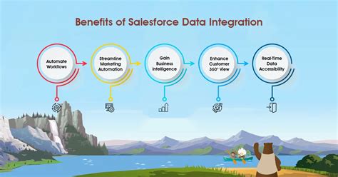 Salesforce Data Integration And Its Benefits For Your Business