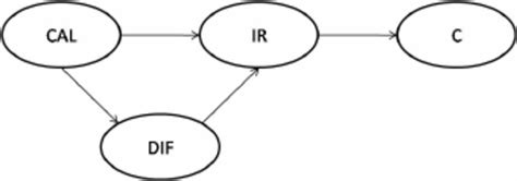 Automated Design To Implementation Flow Download Scientific Diagram