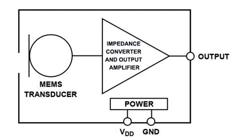 Noise Monitoring Terminals NMT Based On MEMS Microphones