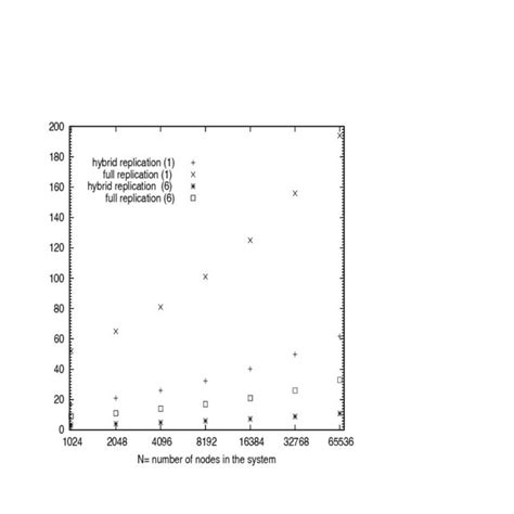 This Graph Shows The Required Stretch Factor For Our Solution Hybrid Download Scientific