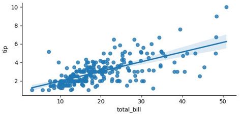 Decision Trees Implementation Weaknesses And Alternatives By Rafael V Rabinovich Medium