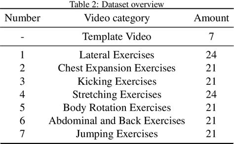 Unlabeled Action Quality Assessment Based On Multi Dimensional Adaptive Constrained Dynamic Time