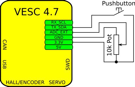 vesc writing custom applications benjamin s robotics
