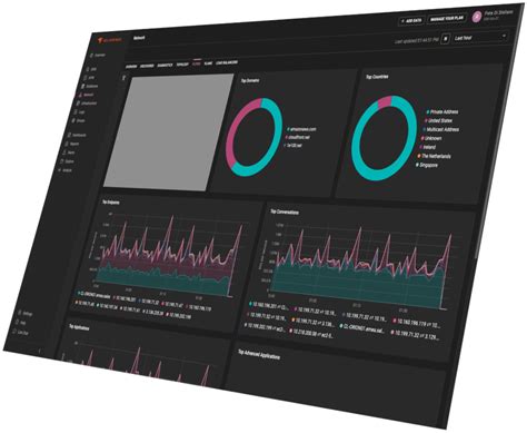 Observabilidade Banco De Dados E Gerenciamento De Serviços De Ti Solarwinds