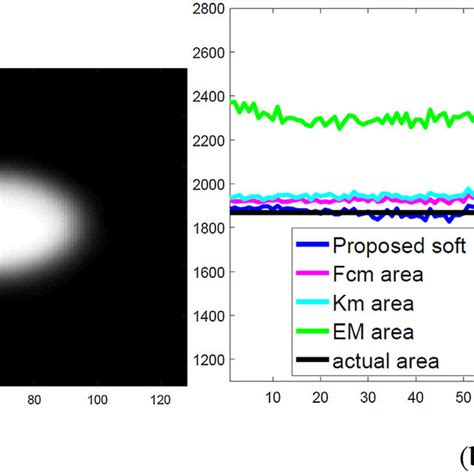 Experimental Results For The First Synthesized Image Datasets A The Download Scientific