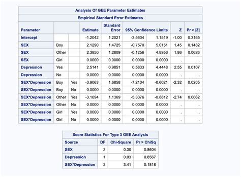 Interpreting Interaction Effect In Proc Genmod Categorical Vs Catego Sas Support Communities