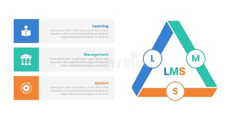 Lms Learning Management System Infographics Template Diagram With Triangle Cycle Or Circular