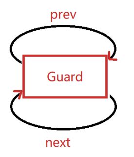 双向循环链表详解 CSDN博客