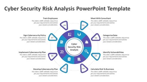 Cyber Security Risk Analysis Powerpoint Template Archives