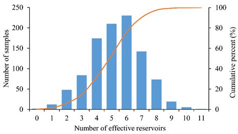 Dynamic Self Adaptive Modeling For Real Time Flood Control Operation Of
